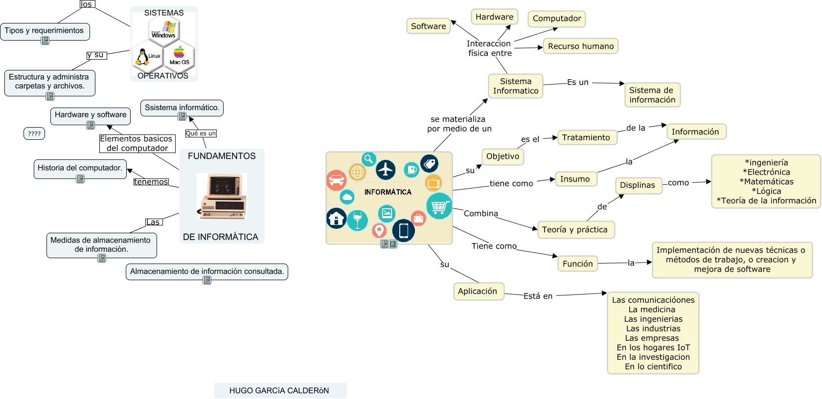 inforatica basica.cmap.cmap